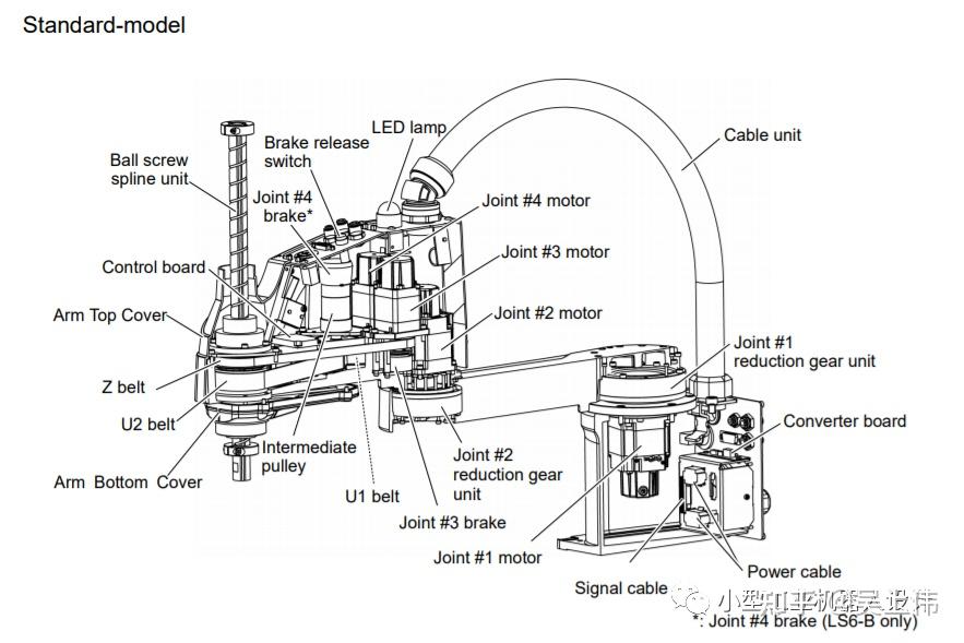 机器人设计避坑指南18——SCARA的电机要不要带油封？ - 知乎