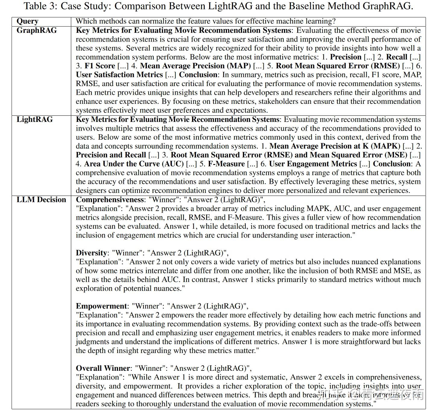使用图结构增强RAG架构，一文详解LightRAG - 知乎