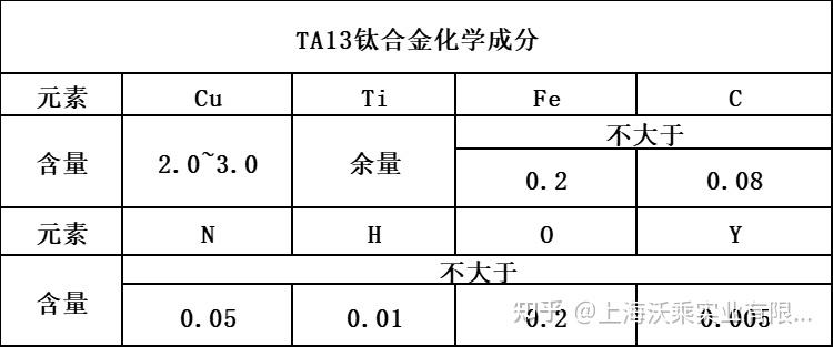 TA13钛合金应用领域 - 知乎
