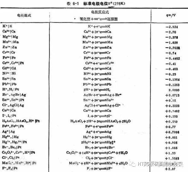 电化学（催化）重要词汇 - 知乎