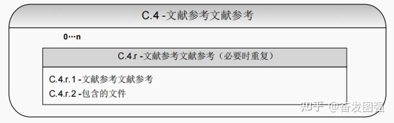 ICH-E2B(R3):《个例安全报告（ICSR）电子传输执行指导原则》内容概述 - 知乎