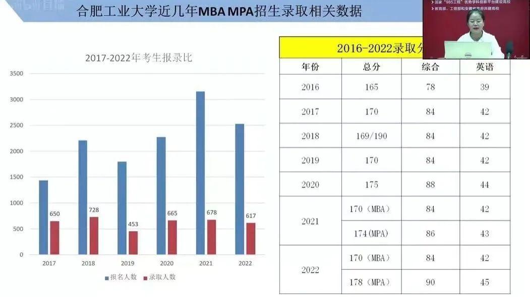 合肥工业大学MBA/MPA最新招生政策——涨学费的背后逻辑 - 知乎