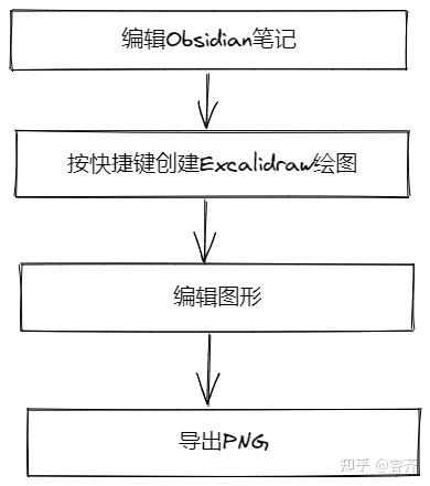 轻盈绘图的Excalidraw插件 | Obsidian实践 - 知乎