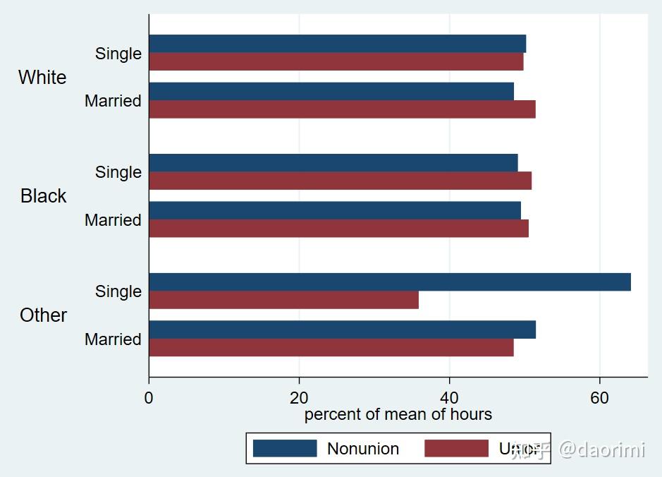 计量经济学@stata学习笔记@课堂笔记@第二课：变量处理 - 知乎