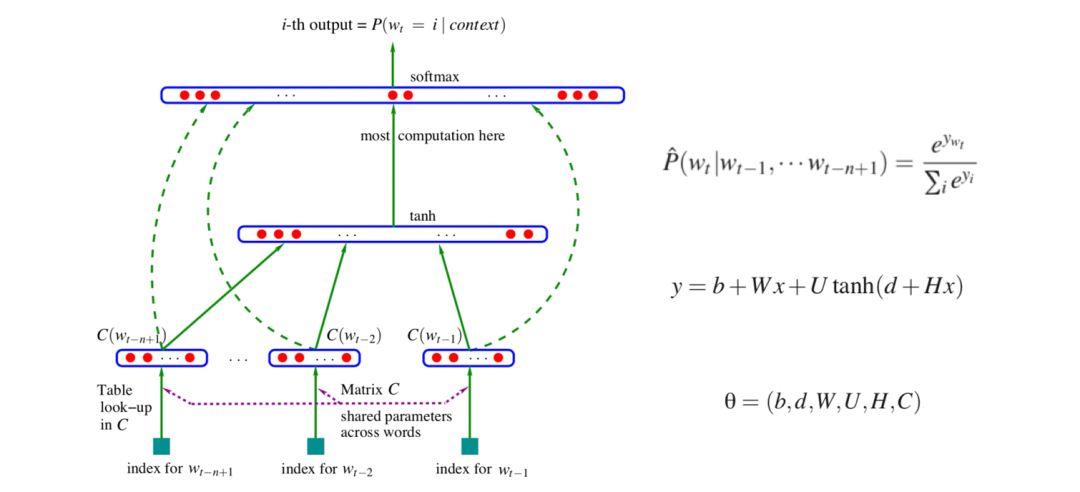 解读NLP深度学习的各类模型 - 知乎