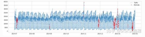 【千锋Python】再来一个时序异常检测工具：ADTK - 知乎