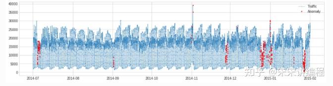 【千锋Python】再来一个时序异常检测工具：ADTK - 知乎