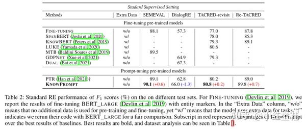 Prompt应用——信息抽取（NER & RE）任务 - 知乎