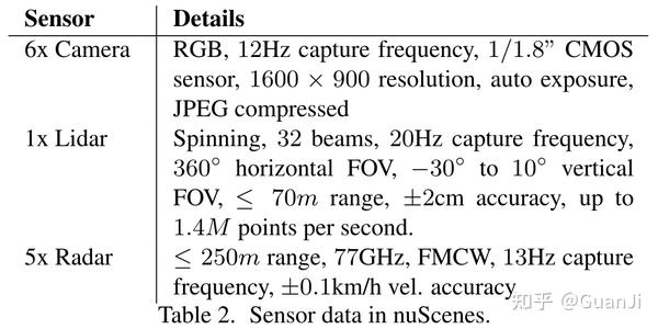 nuScenes: A multimodal dataset for autonomous driving - 知乎