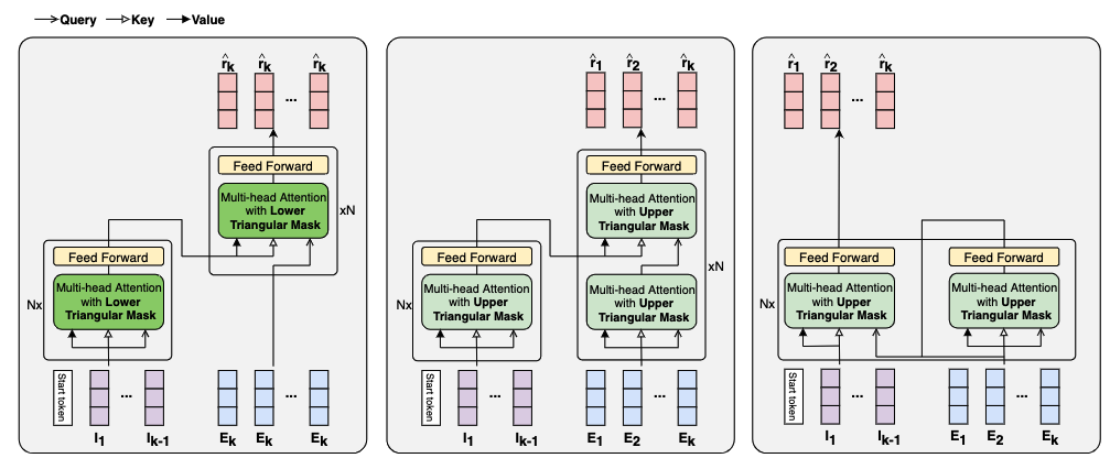 SAINT:Towards an Appropriate Query, Key, and Value Computation for Knowledge Tracing - 知乎