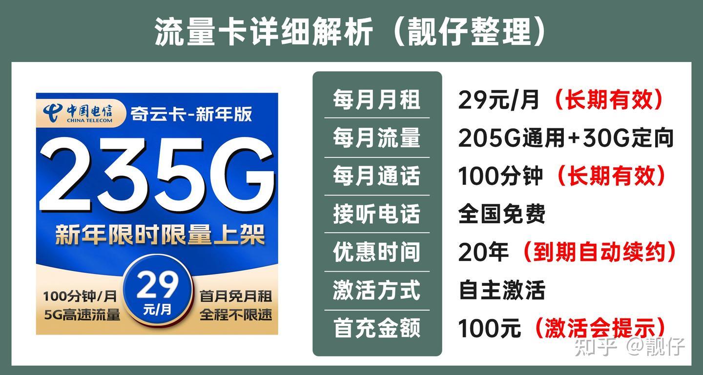 电信大流量上架！29元月享235G+100分钟，全国流量不限地区，电信奇云卡详解！ - 知乎