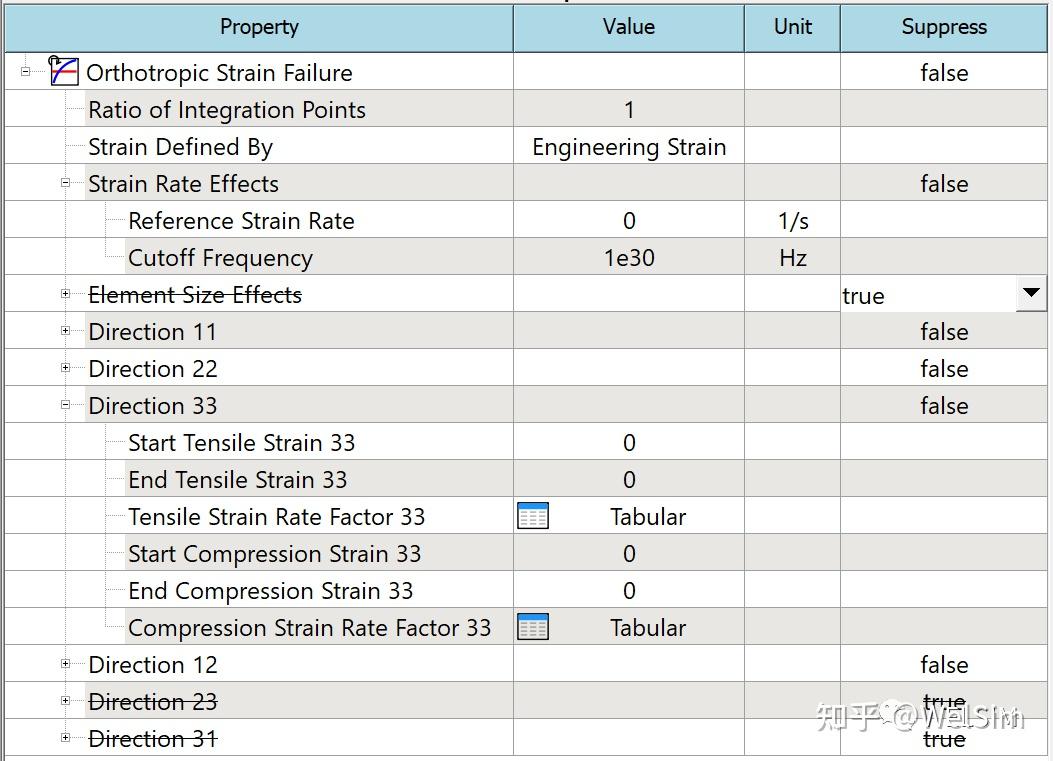 结构分析中的损伤与失效准则Failure Criteria - 知乎