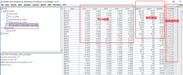 使用TASSEL学习GWAS笔记（5/6）：混合线性模型进行GWAS分析（MLM模型） - 知乎