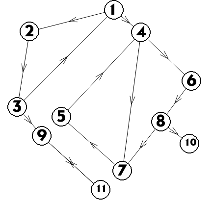 Tarjan 算法相关（超详细！！！） - 知乎