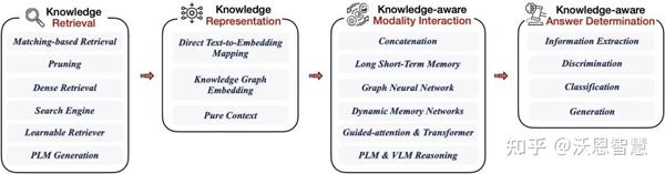 ArXiv2024 | 知识图谱&多模态学习综述 - 知乎
