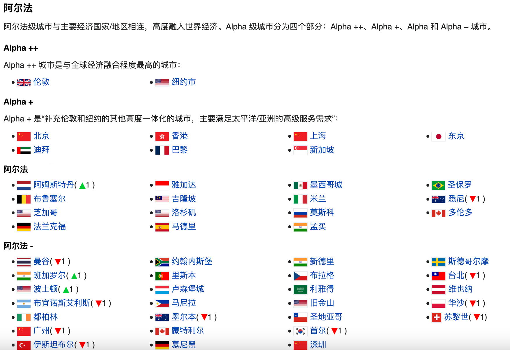 2022年全球城市变迁研究报告 - 知乎
