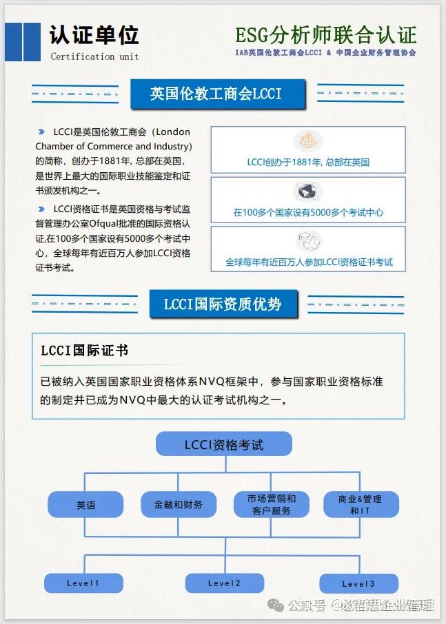 英国注册：中国企业财务管理协会 - IAB英国LCCI - 中英联合认证《ESG分析师》 - 知乎