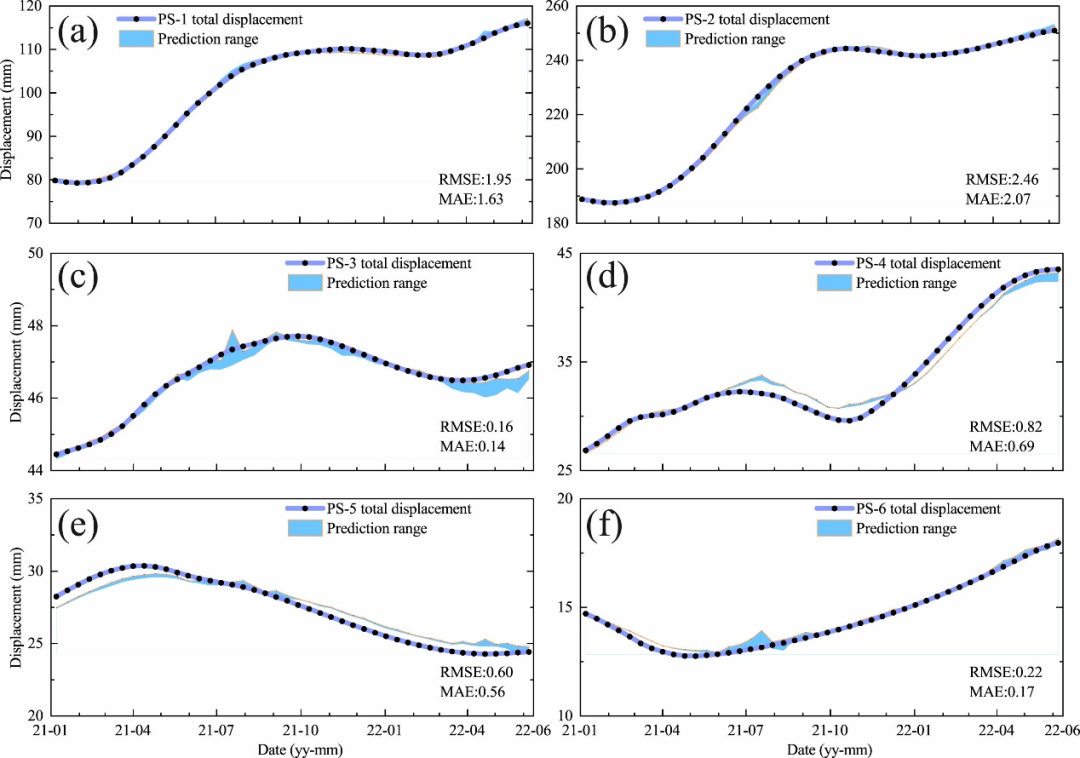地质灾害前沿|基于MT-InSAR时间序列的可解释注意力深度学习滑坡预测方法：以三峡库区新浦滑坡为例 - 知乎