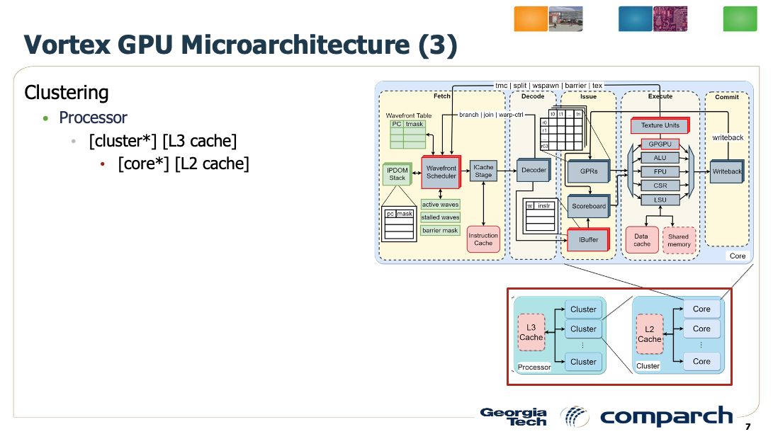Vortex GPGPU Tutorials 资料汇总 - 知乎