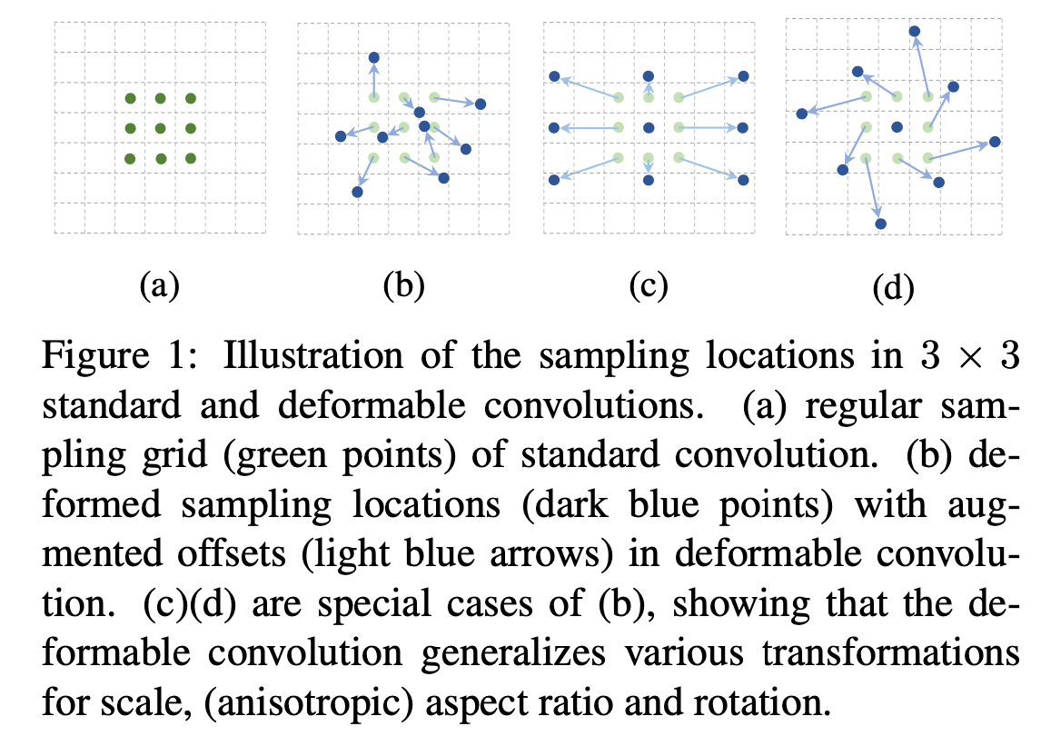 ICCV2017 Deformable Convolutional Networks 可变形卷积网络 - 知乎