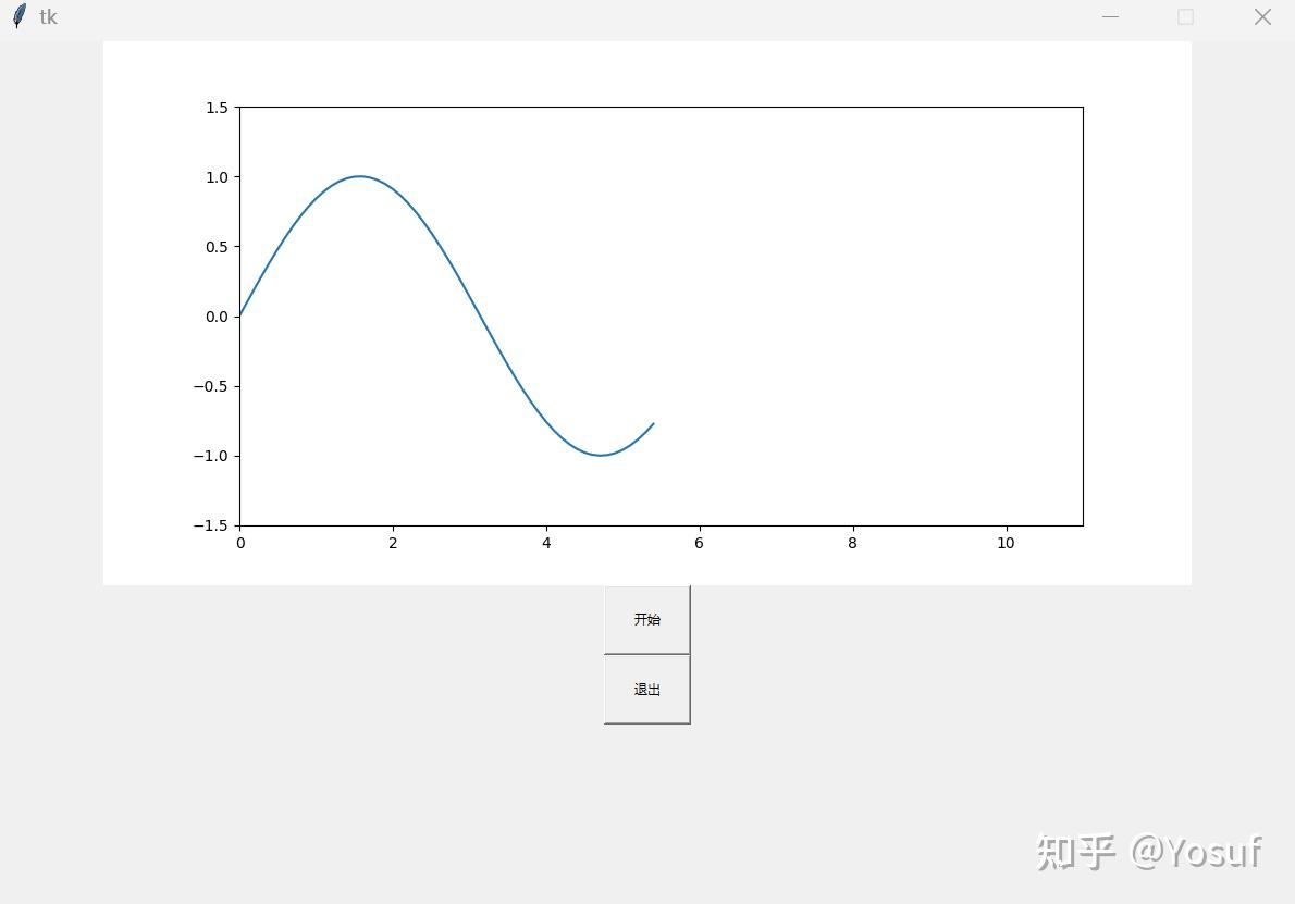 python tkinter 嵌入 matplotlib 绘图 - 知乎