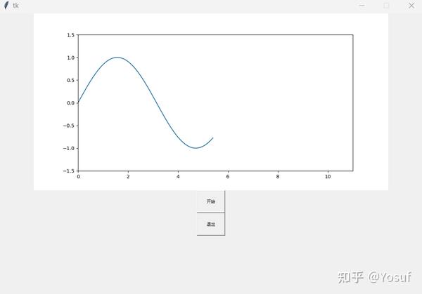 python tkinter 嵌入 matplotlib 绘图 - 知乎