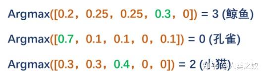 机器学习-softmax回归 - 知乎
