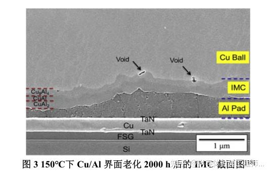 镀钯铜丝中钯层对可靠性影响的研究进展 - 知乎