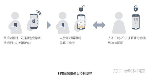 手机CMOS Always-on技术 - 知乎