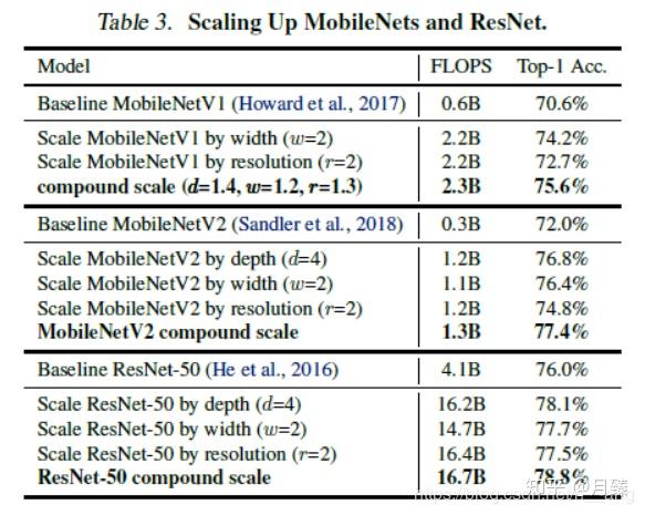 EfficientNet论文解读 - 知乎