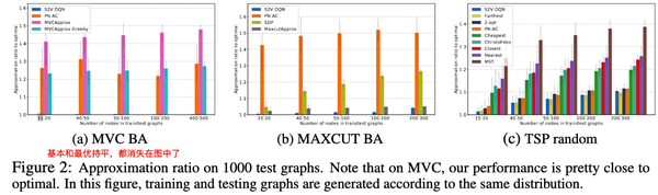 【ML4CO论文精读】Learning Combinatorial Optimization Algorithms over Graphs(Elias B. Khalil, 2017) - 知乎