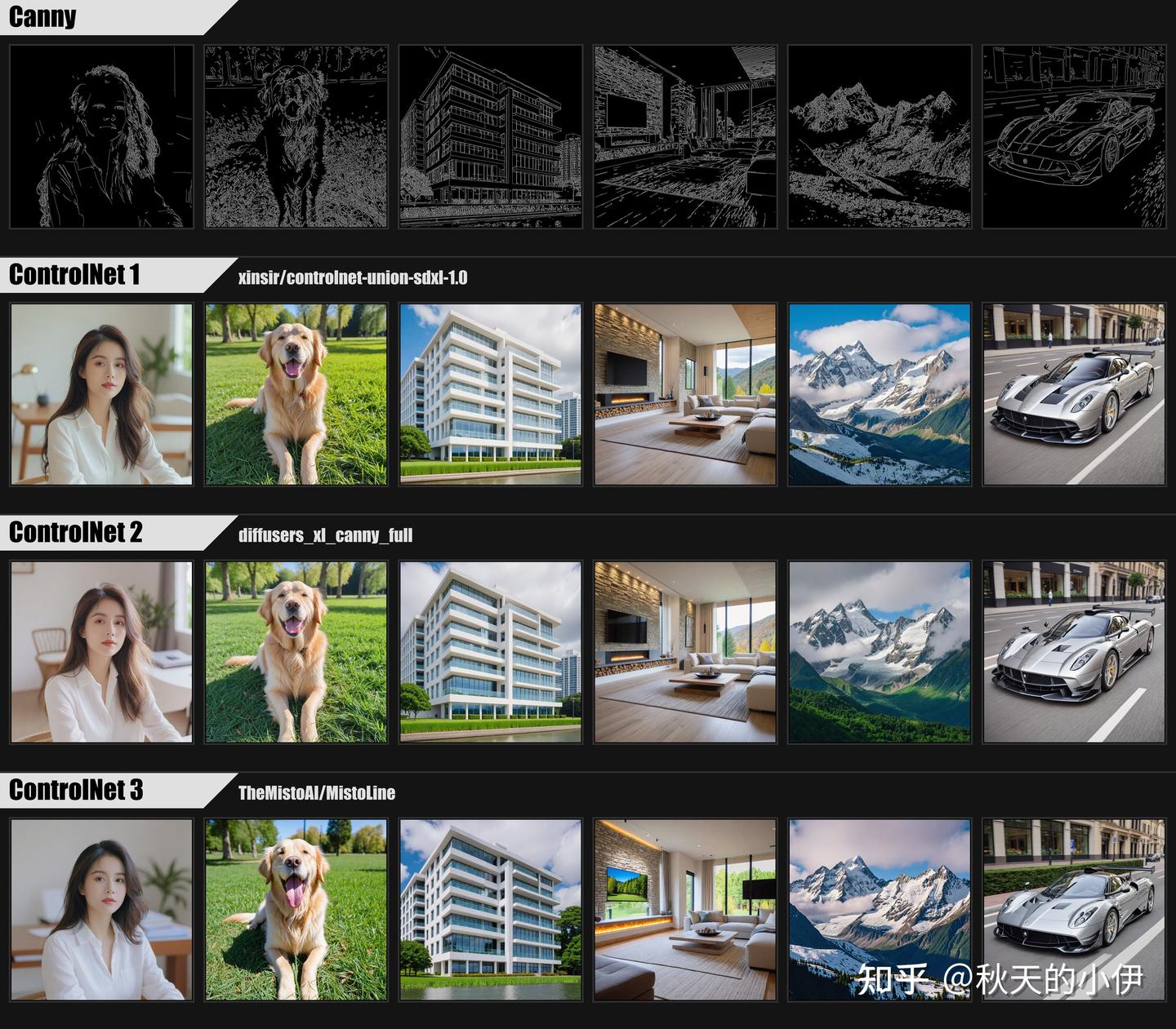 SDXL ControlNet Union 全能模型对比分析与图像编辑 - 知乎