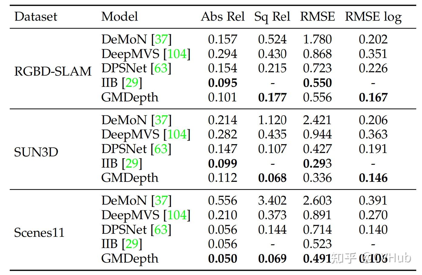 一网打尽！光流估计/立体匹配/深度估计大一统！Unimatch：3D场景理解新范式！ - 知乎