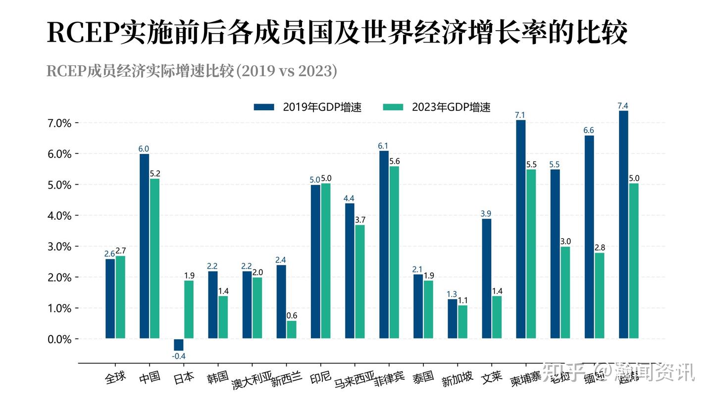 RCEP经贸数据简析 - 知乎