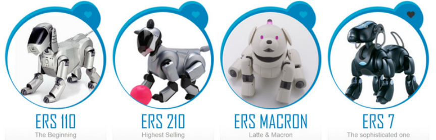 IT历史连载56-民用智能四足机器人-机器狗的那些事 - 知乎