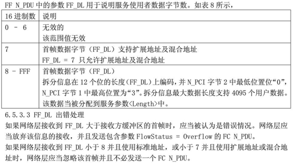 UDS协议网络层讲解 - 知乎