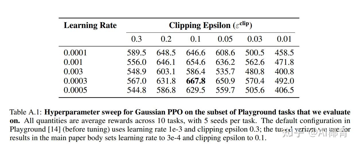 Flow Matching Policy Gradient - 知乎