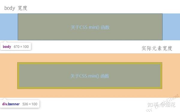 关于 CSS函数min()、max()与clamp()的使用 - 知乎