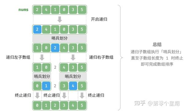 【算法】回顾下常见5种排序算法 知乎 1860