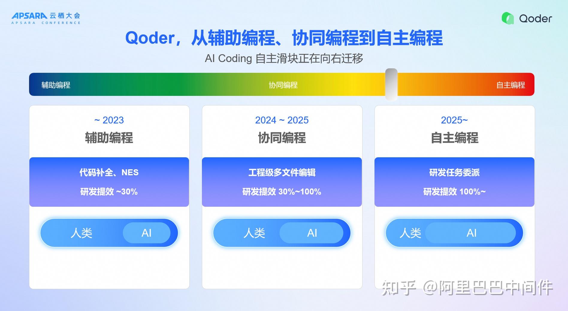 Qoder 负责人揭秘：Qoder 产品背后的思考与未来发展 - 知乎
