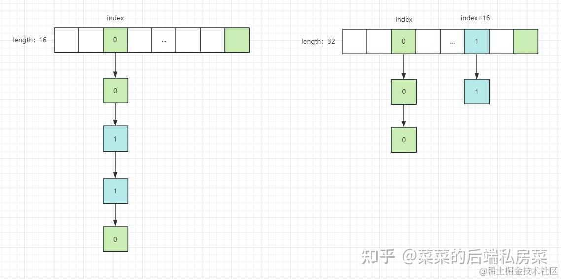 9张图深入剖析ConcurrentHashMap - 知乎