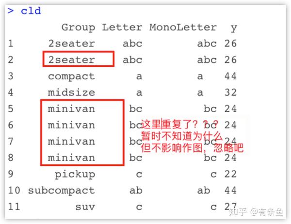 标字母法在R中的实现 - 知乎