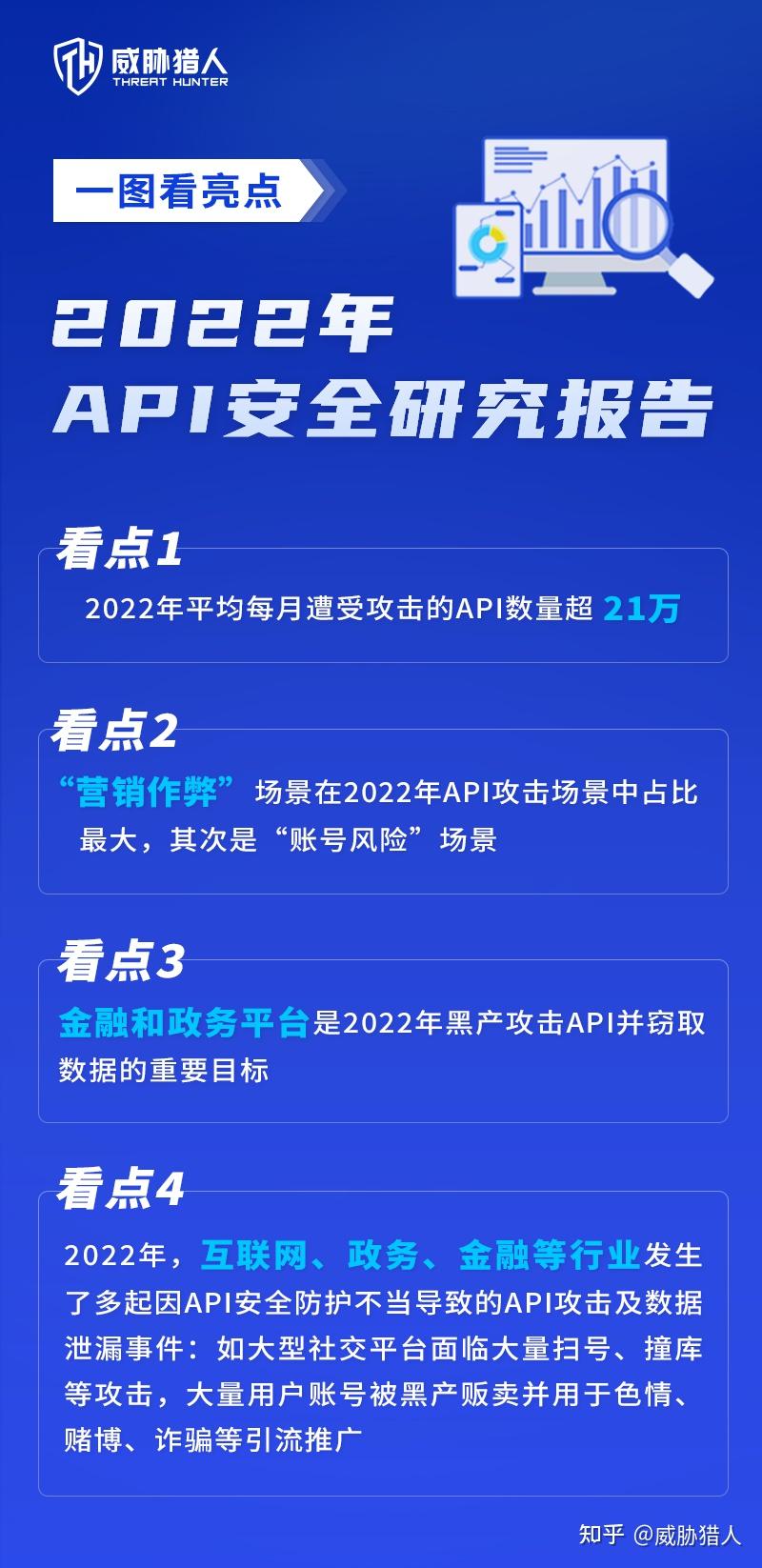 《2022年API安全研究报告》发布：平均每月受攻击API数量超21万 - 知乎