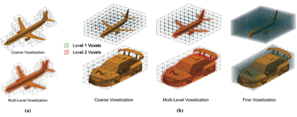 【论文精读】Multi-resolution 3D CNN for learning multi-scale spatial features in CAD models - 知乎