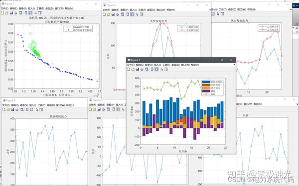 多目标粒子群求解含风光柴储的微电网多目标优化问题（Matlab实现） - 知乎