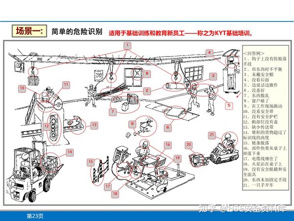 PPT |【课件】安全生产月之班组KYT安全活动培训课件（45页） - 知乎