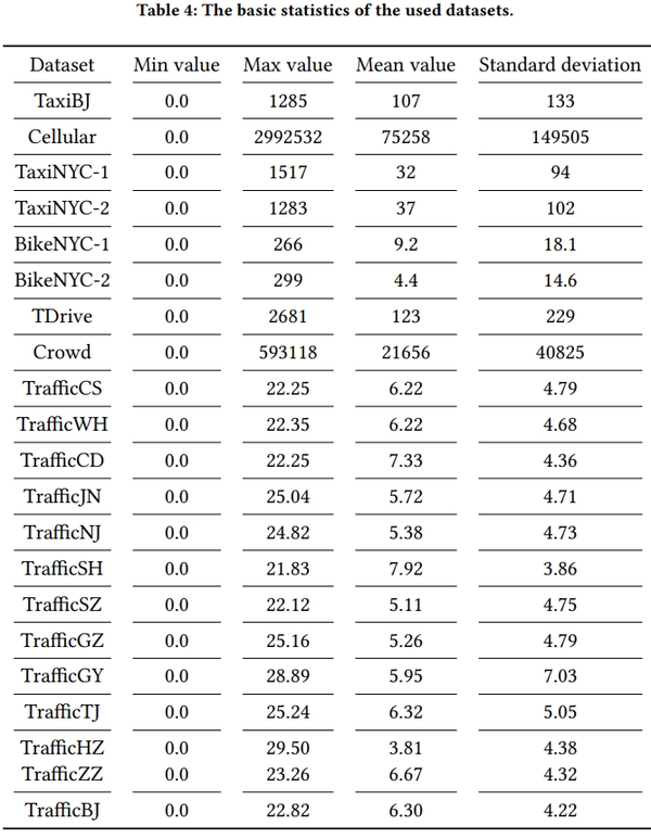 AI论文速读 | UniST：提示赋能通用模型用于城市时空预测 - 知乎