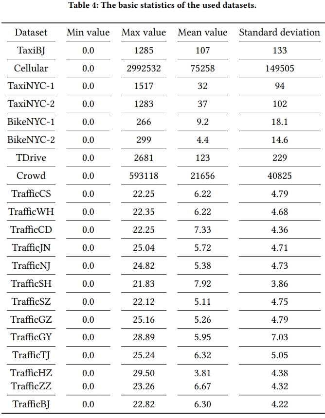 AI论文速读 | 2024[KDD]UniST：提示赋能通用模型用于城市时空预测 - 知乎