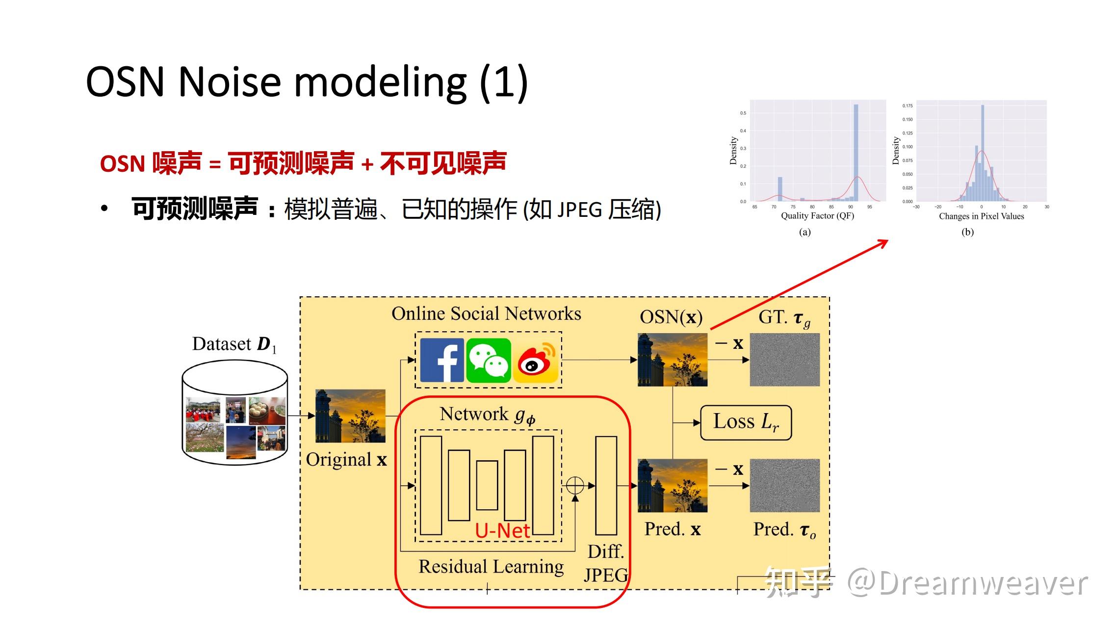 【论文学习】Robust Image Forgery Detection Against Transmission Over Online ...