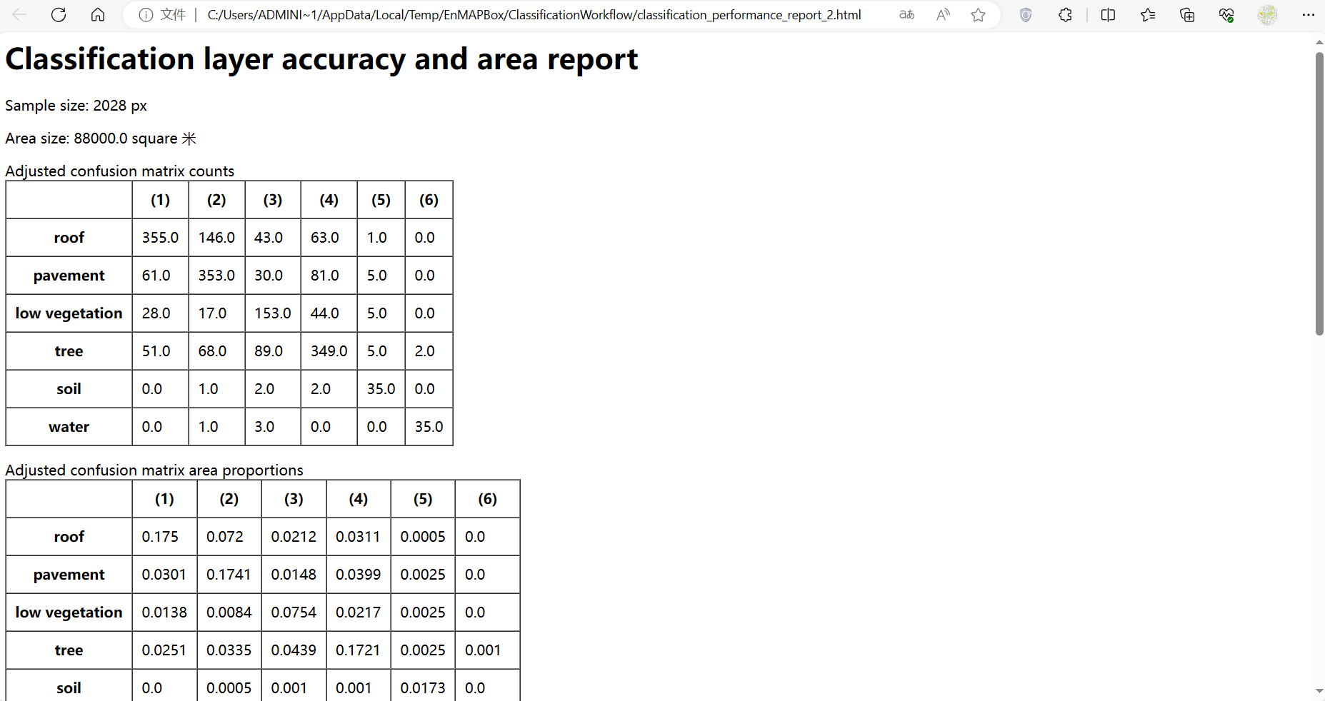 简单实用的中文版Enmap-Box遥感分类教程 - 知乎